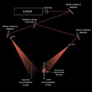 How Our Holograms are Made – Holograms by Inaki